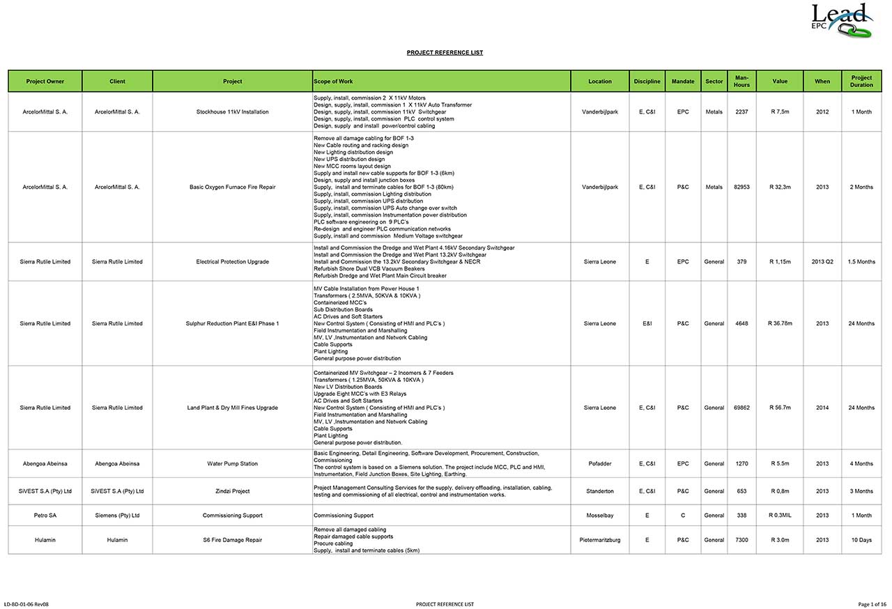 PROJECTS REFERENCE LIST | 2022 - LeadEPC